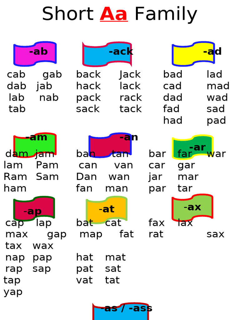 English Reading Material # 1 | PDF