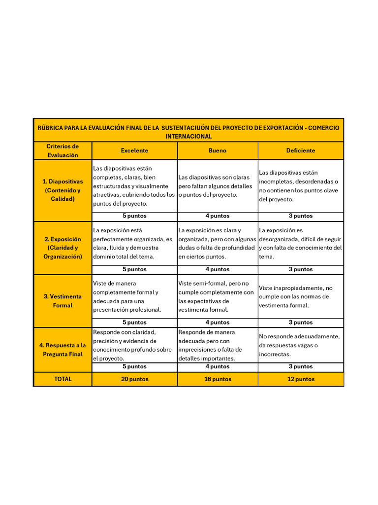 Rúbrica de Evaluación para Presentaciones | PDF