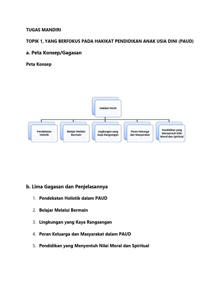 Tugas Mandiri Dan Refleksi Modul Profesional Pgra | PDF