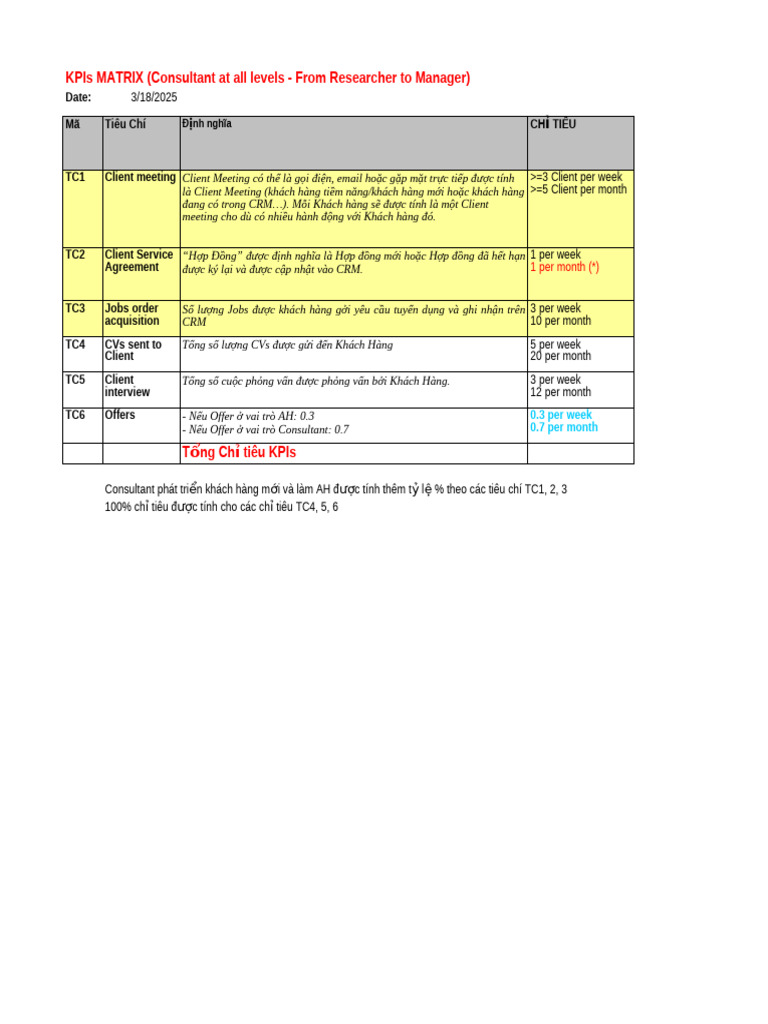 KPIs Simulation_Consultant at All Levels_102024_Final (1) | PDF