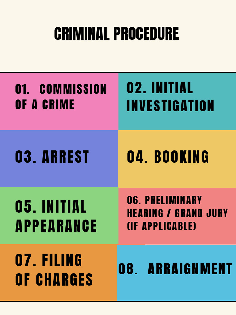 Pink Colorful Illustrative Graphs For Effective Communication Poster | PDF