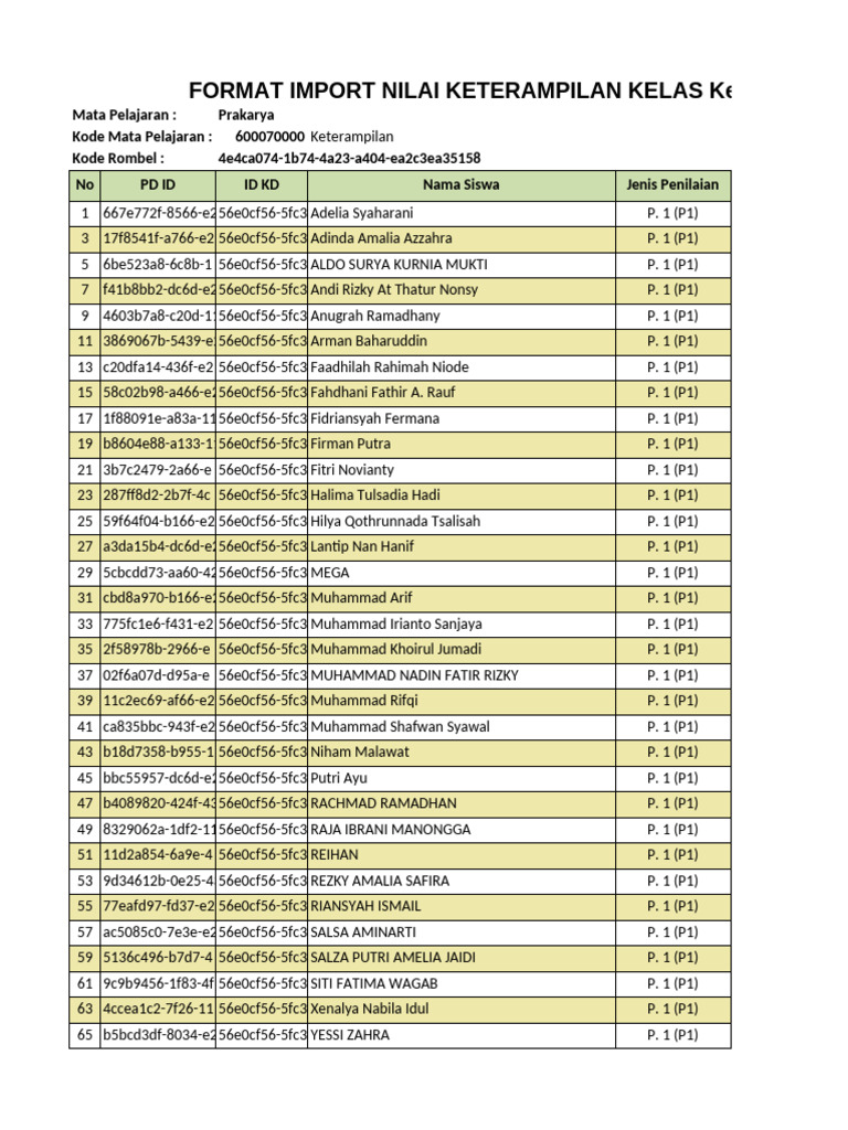 F - KD - Ket - Prakarya - Kelas 9B | PDF
