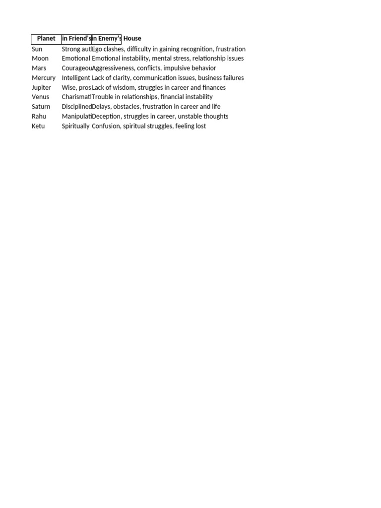 Planetary Effects Friend Enemy | PDF