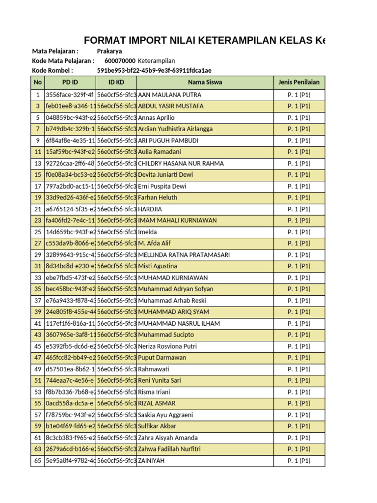 F - KD - Ket - Prakarya - Kelas 9C | PDF