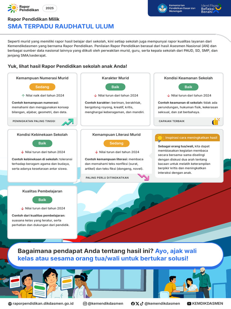 Poster Rapor Sma Terpadu Raudhatul Ulum 69943660 2025 | PDF