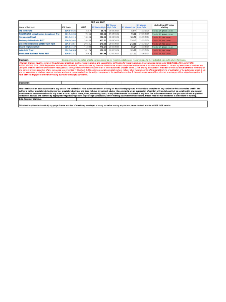Best Stocks For Darvas Box Theory Swing Trading | PDF | Stockbroker ...
