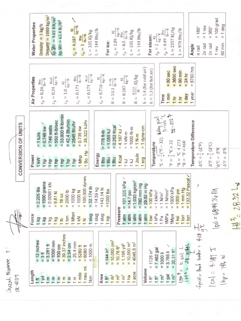 Scan Conversion | PDF