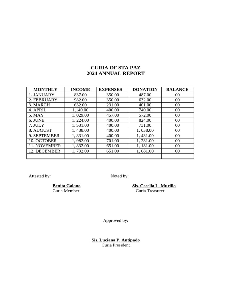 Curia Sta Paz Annual Report 2024 | PDF | Christian Worship And Liturgy | Mary, Mother Of Jesus