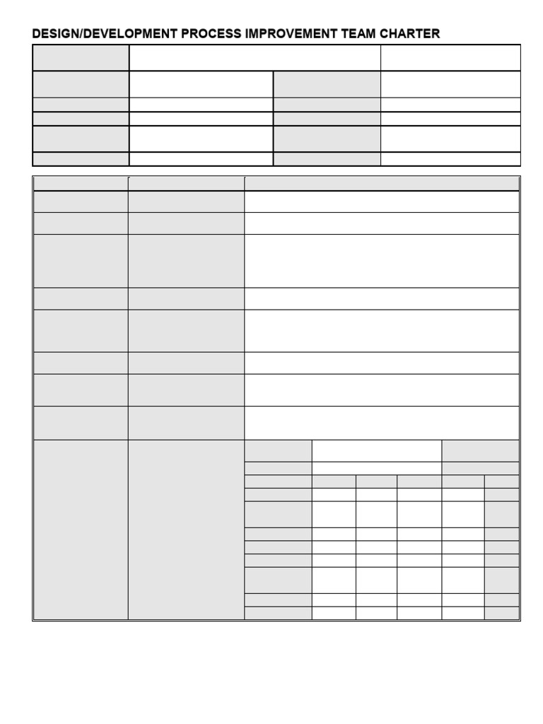 Design Development Process Charter | PDF | Private Sector | Marketing