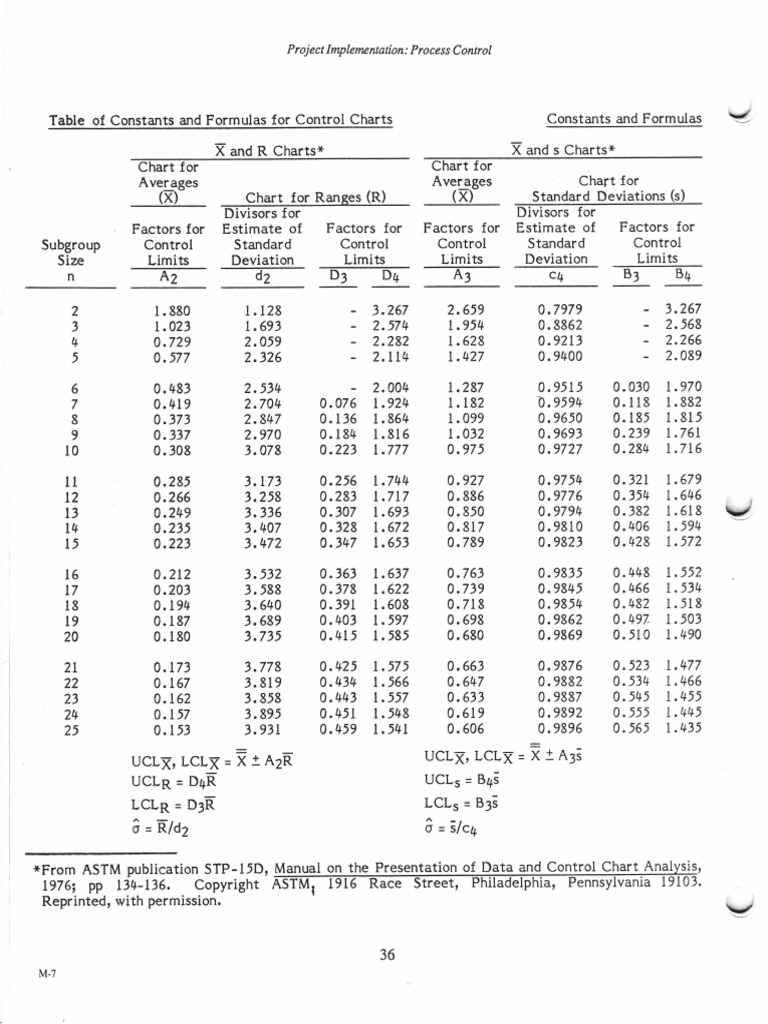 Control Chart Constants and Formulas | PDF