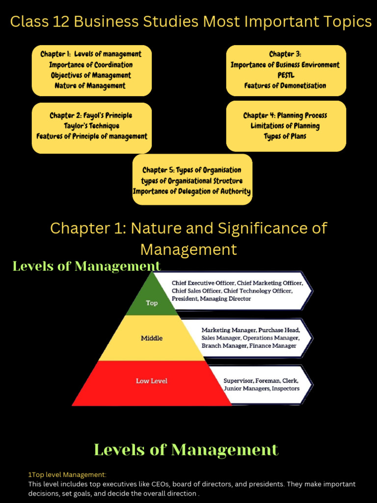 Class 11 Chapter 1,2 and 3 Notes | PDF | Incentive | Economics