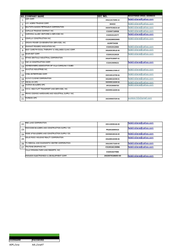 DPF Masterlist 2024-2025 | PDF