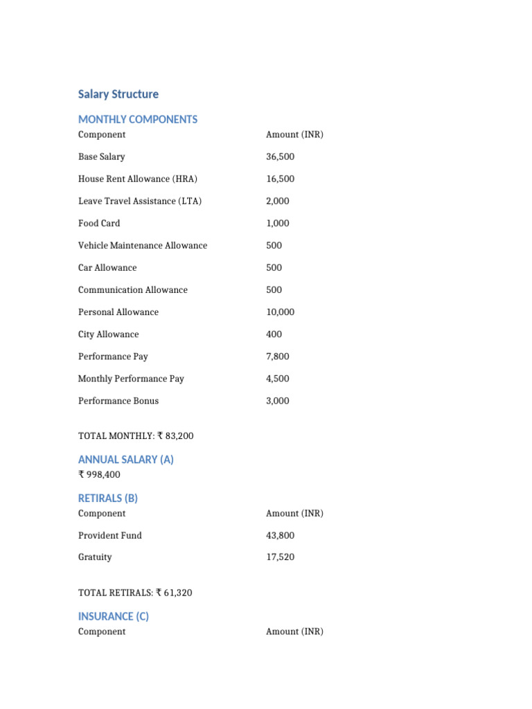 Salary Structure 9.6LPA | PDF