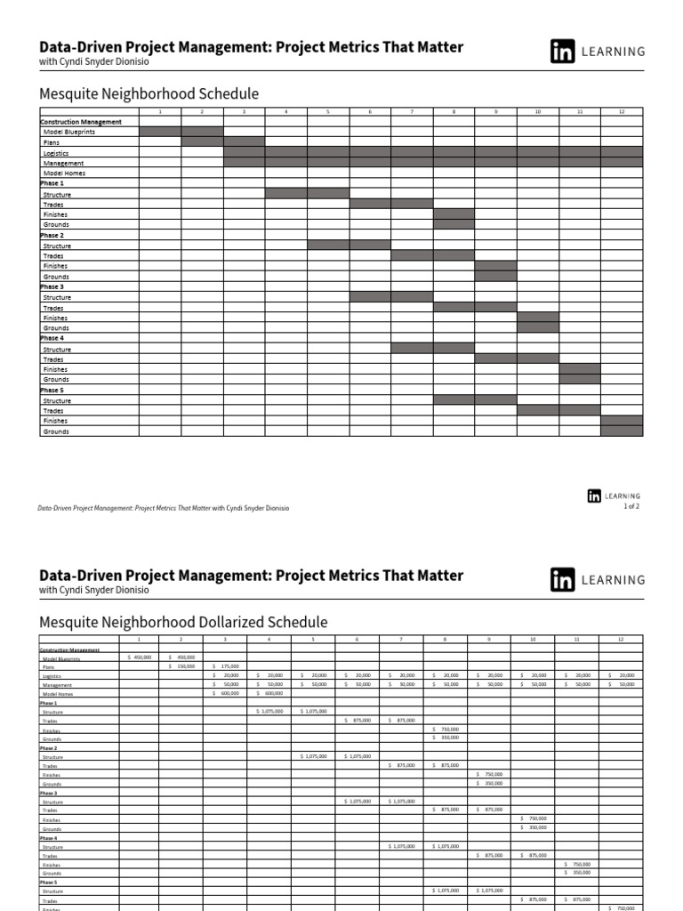 Mesquite Neighborhood Schedule and Dollarized Schedule | PDF
