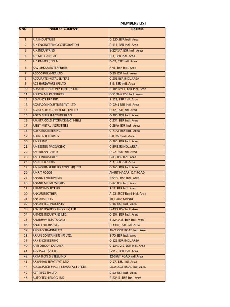 717866336-Members-List | PDF | Building Engineering | Building Materials