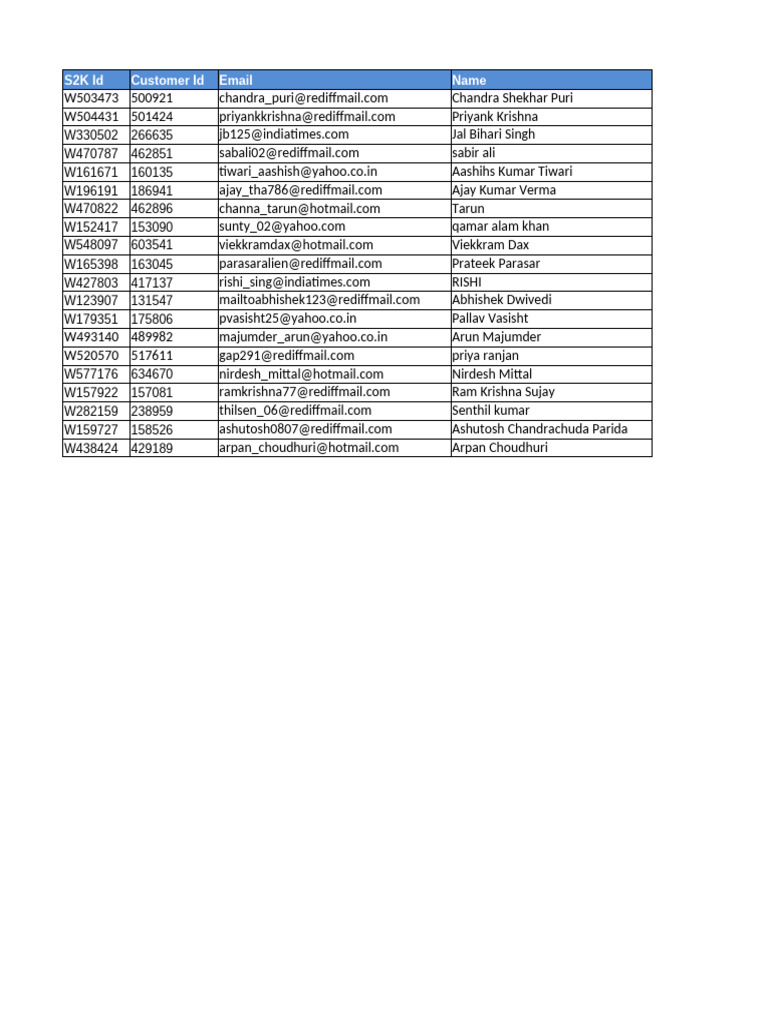 Demat Account Call Data Summary | PDF