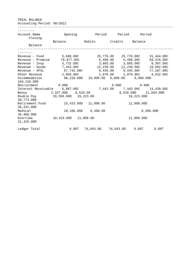 ABC Balance Sheet | PDF