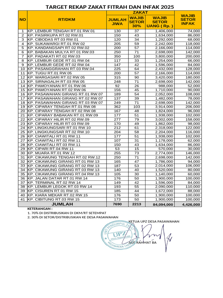 Target Zakat 2025 | PDF
