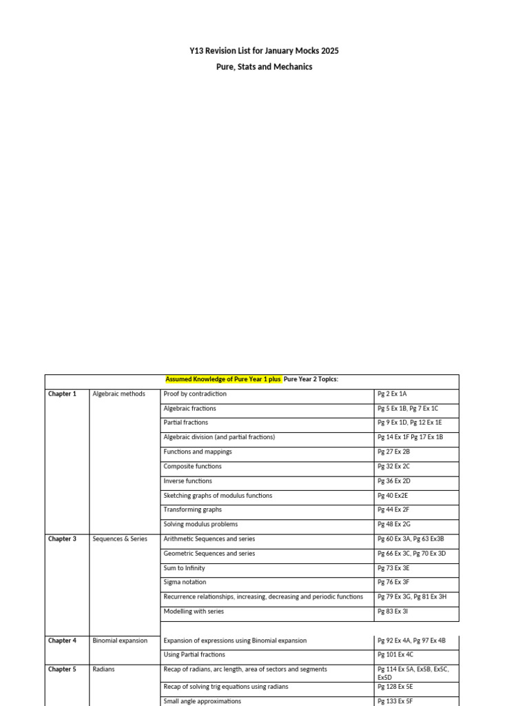 Y13 Revision List for January Mocks 2025 | PDF | Trigonometric Functions | Force