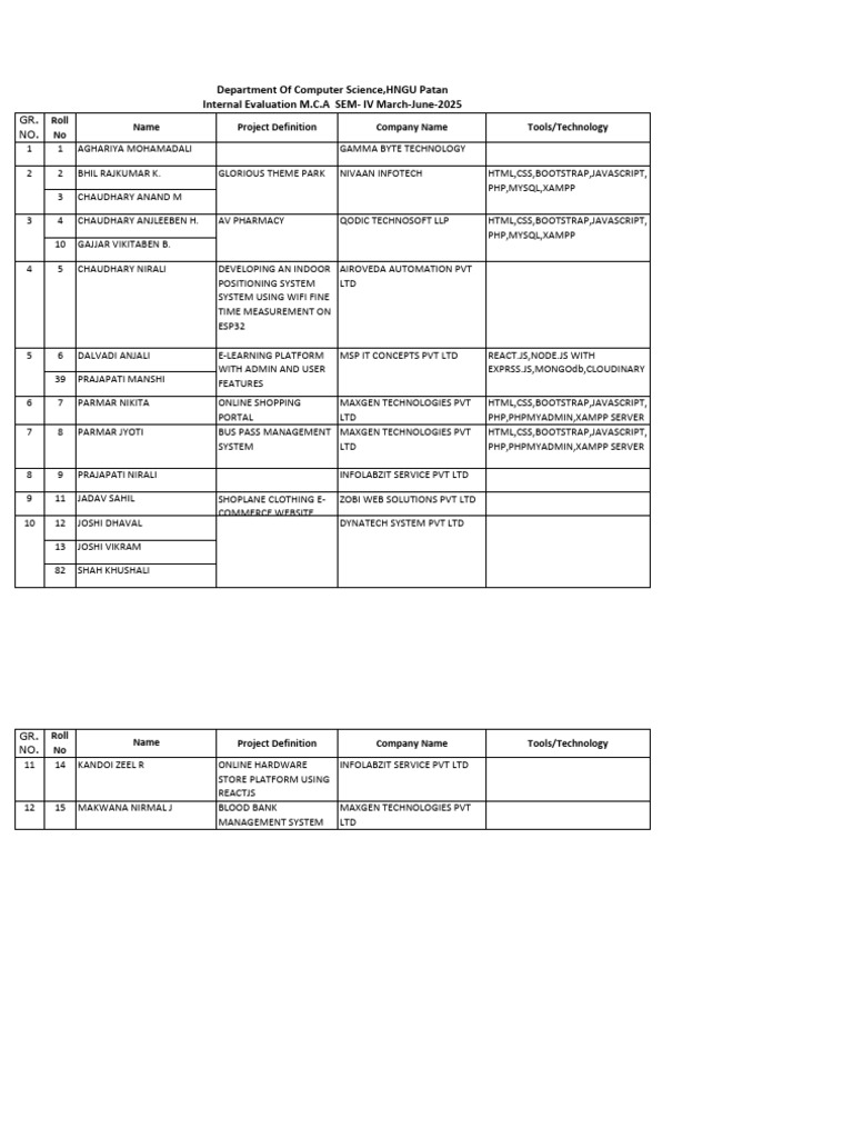 Mca Sem-Iv First Project Report March-June-2025 For Student | PDF | Bootstrap (Front End ...