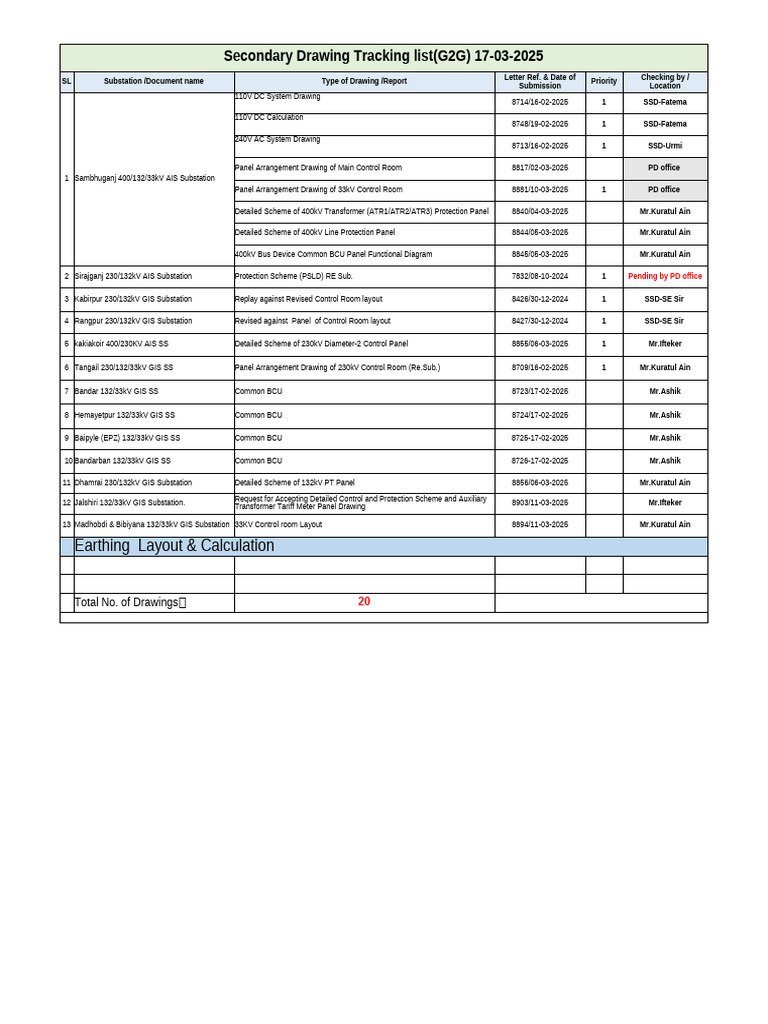 Pending List of Secondary Drawing Upto 18-03-2025 | PDF | Power ...