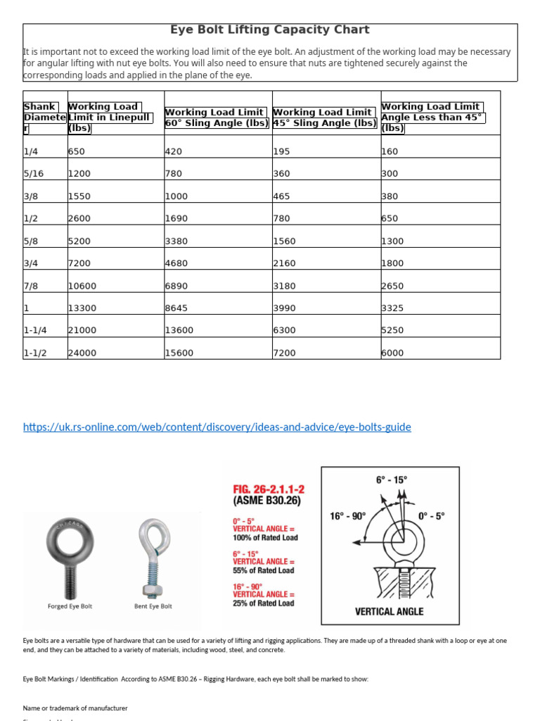 Eye Bolt Lifting Capacity Chart | PDF
