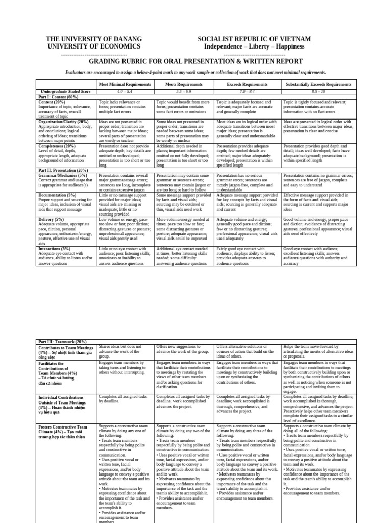 (Eng) Rubric - Oral Presentation Written Report | PDF | Body Language ...