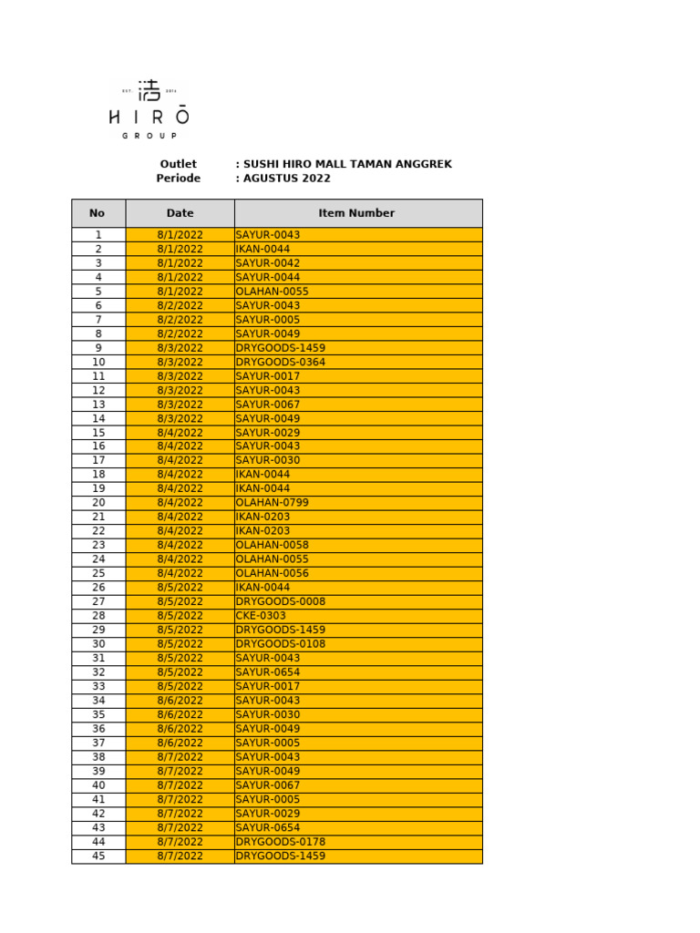 Data Inventory Sh Mta Agustus 2022 | PDF | Soft Drink | Desserts