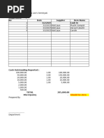 Cash Audit Form | PDF