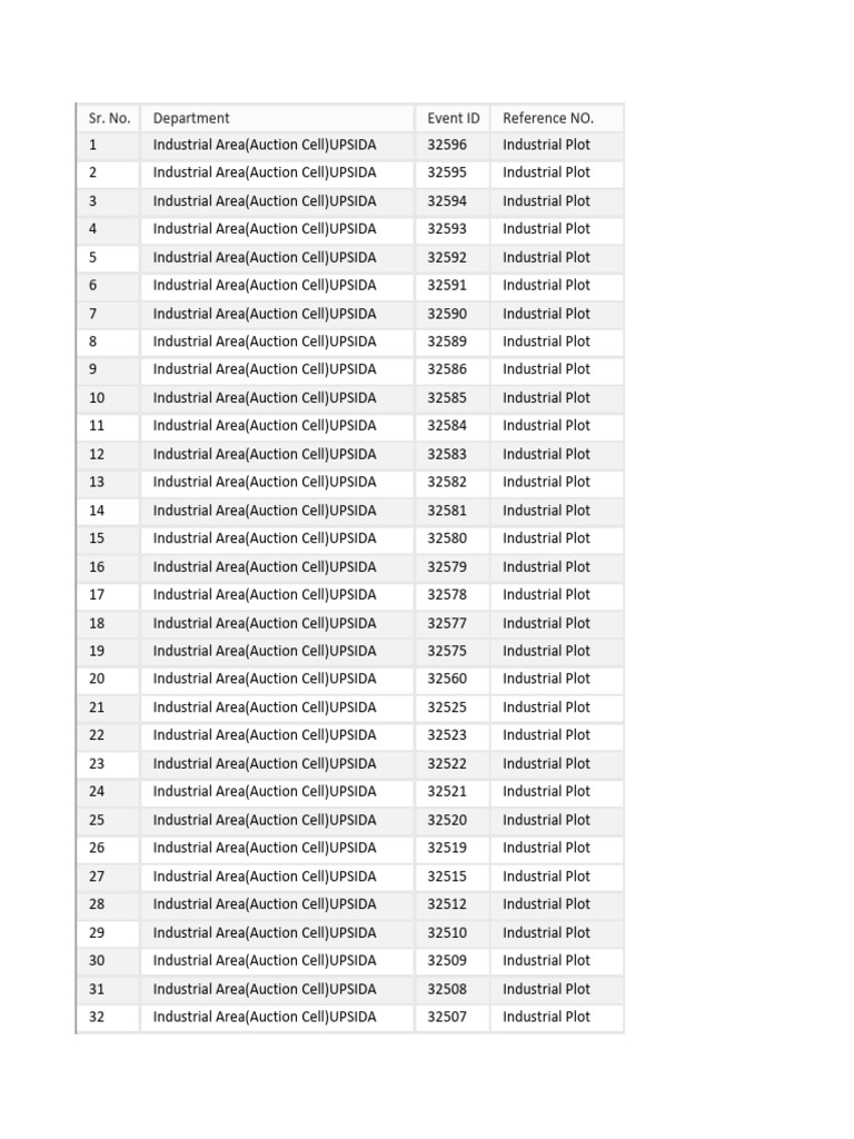 Rollover Property List | PDF