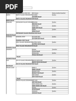 C07 - Blockwise Approved SHGs & Pending SHG Report As On 15-10-24 | PDF