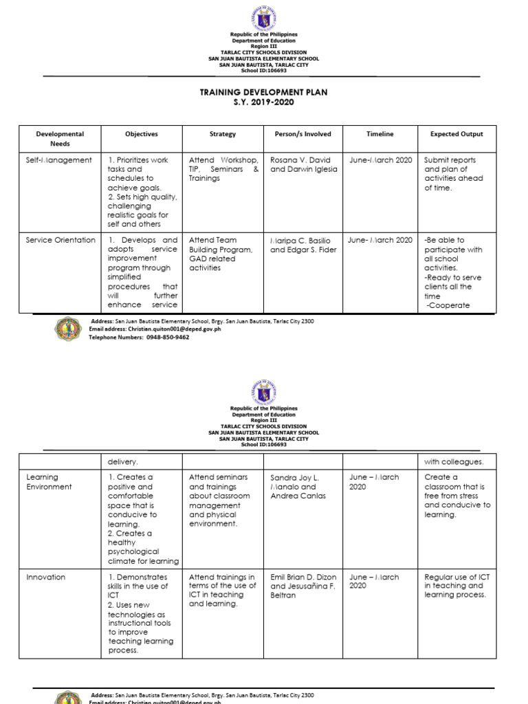 TRAINING-DEVELOPMENT-PLAN-2020- | PDF | Behavioural Sciences | Psychology