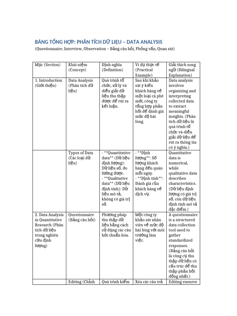 Data Analysis Table | PDF