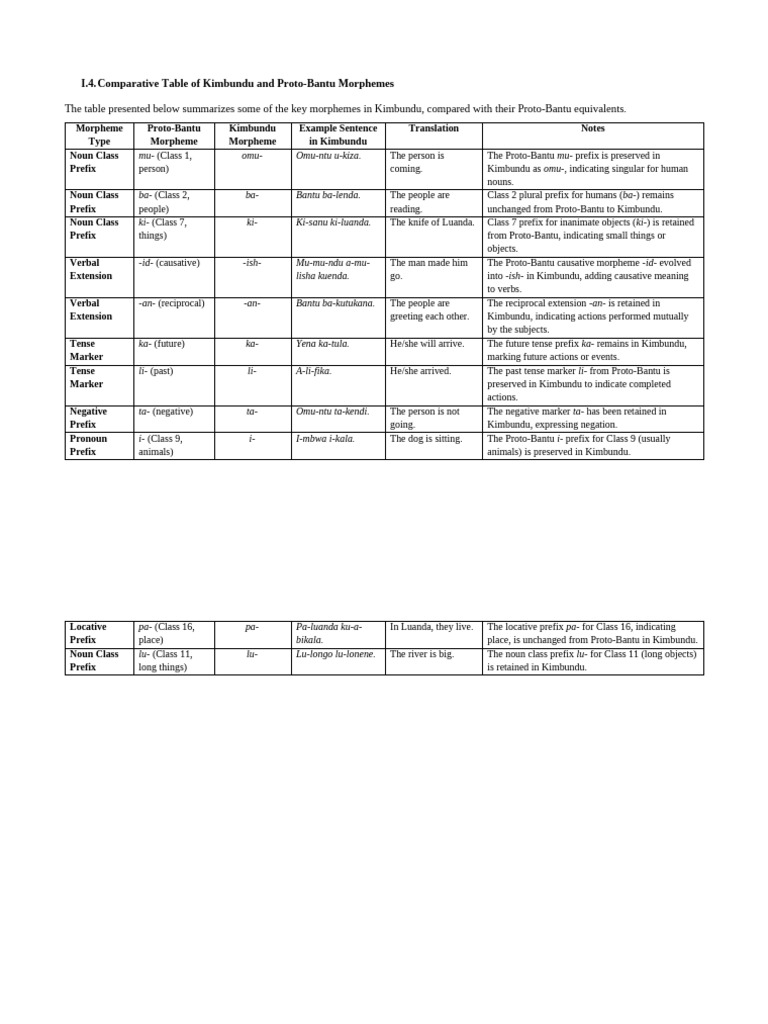 KIMBUNDU 10 Comparative Table of Kimbundu and Proto | PDF | Grammatical ...
