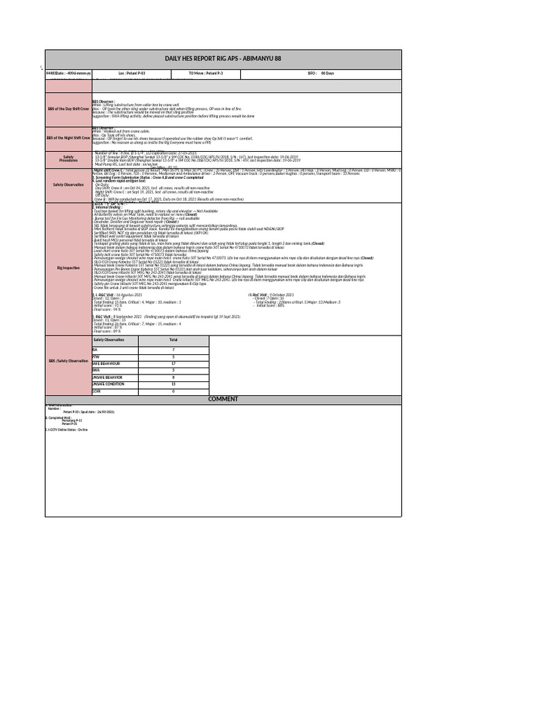 A - Summary Daily HES Report - 14 Okt 2021c | PDF | Manufactured Goods
