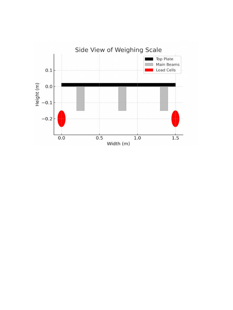 weighing_scale_side_view | PDF