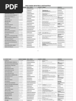 NOC - Return Container | PDF