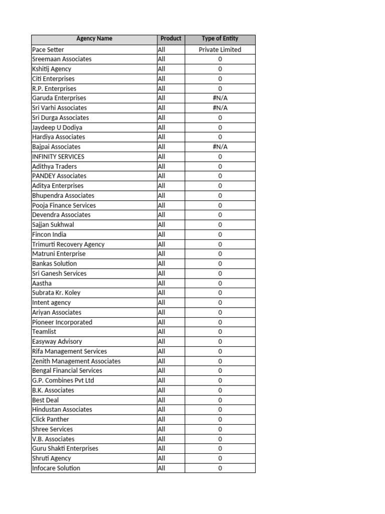 List of Associates and Agencies | PDF | Theistic Indian Philosophy ...