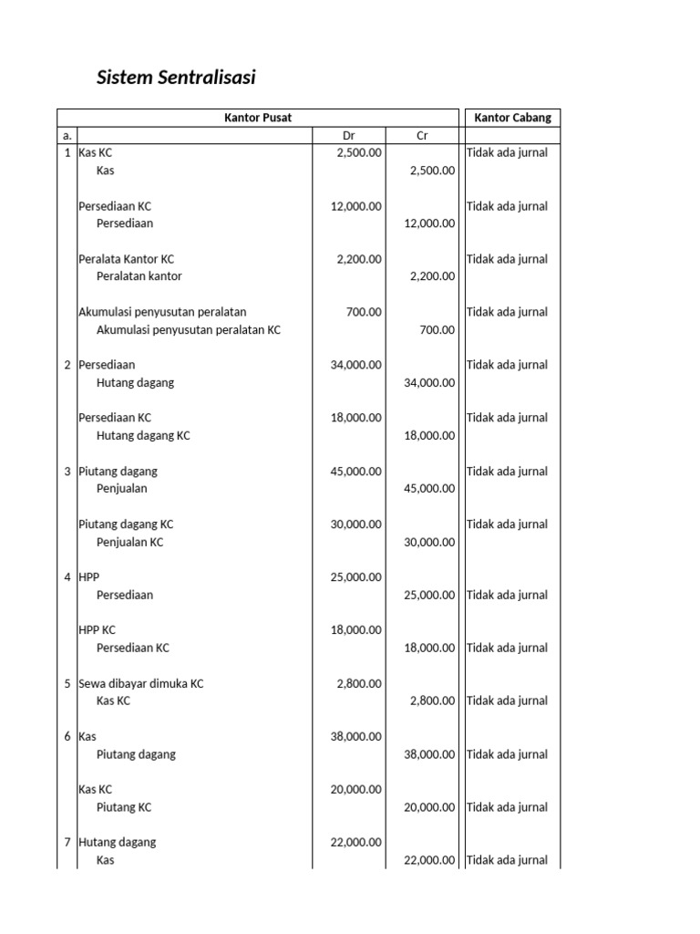 Jawaban Latihan Soal AKL 1 | PDF