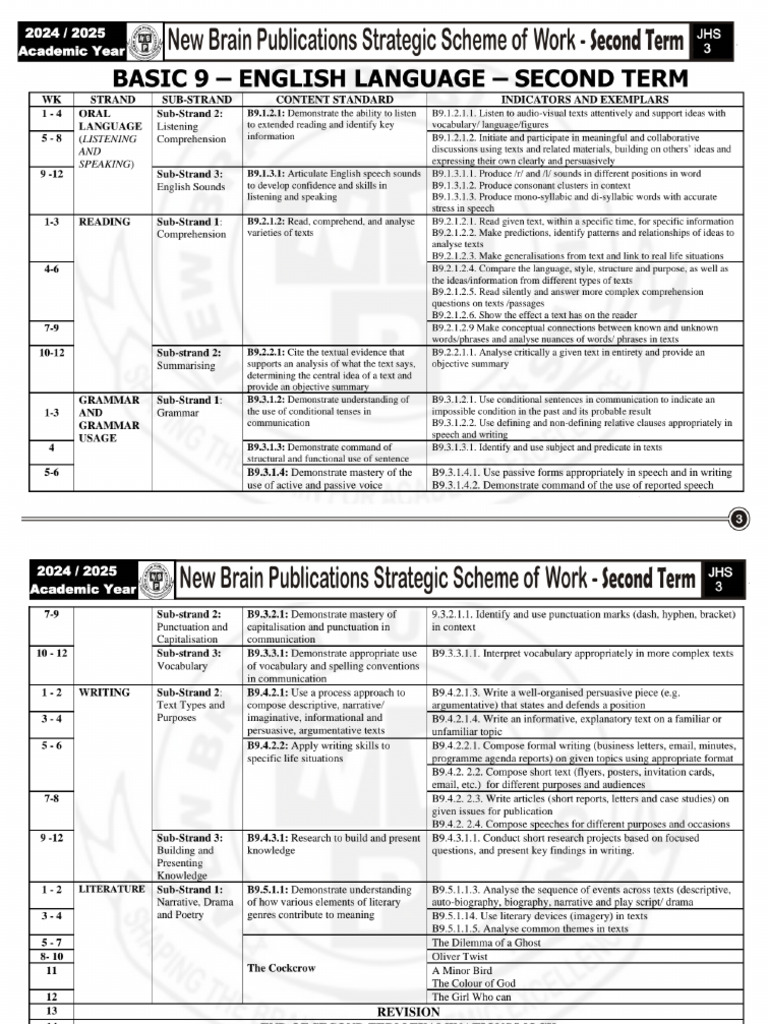 Jhs 3 2nd Term Scheme of Learning | PDF