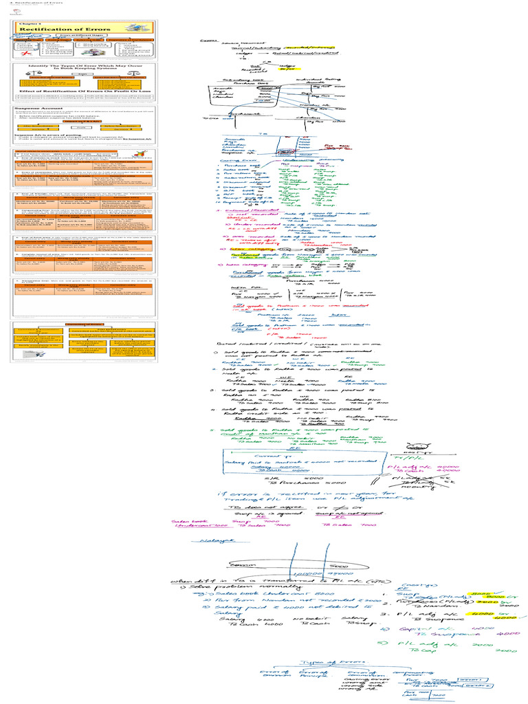 Rectification of Errors | PDF