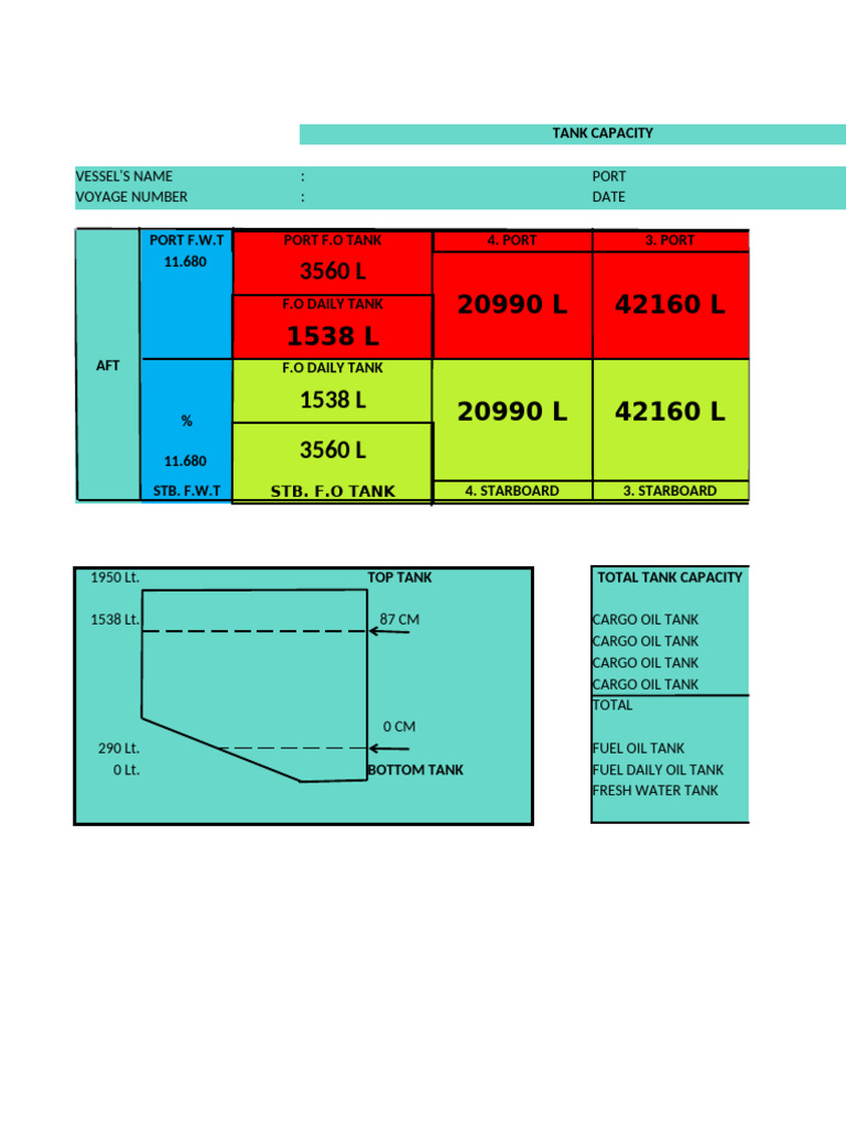 Vessel Tank Capacity and Sounding Data | PDF | Shipping | Ships