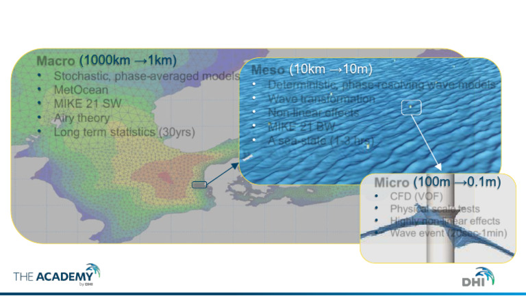 Mike DHI - Part - 4 | PDF