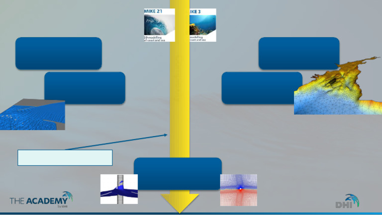 Mike DHI - Part - 5 | PDF