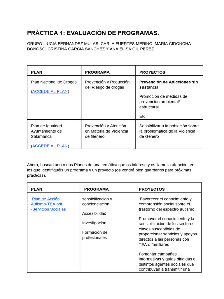 Practicas Evaluacion Programas | PDF | Las emociones | Ira