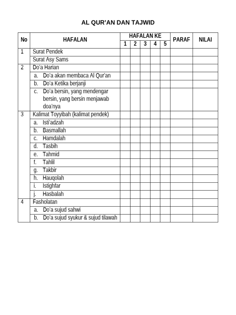 Buku Al Auliya Nilai | PDF