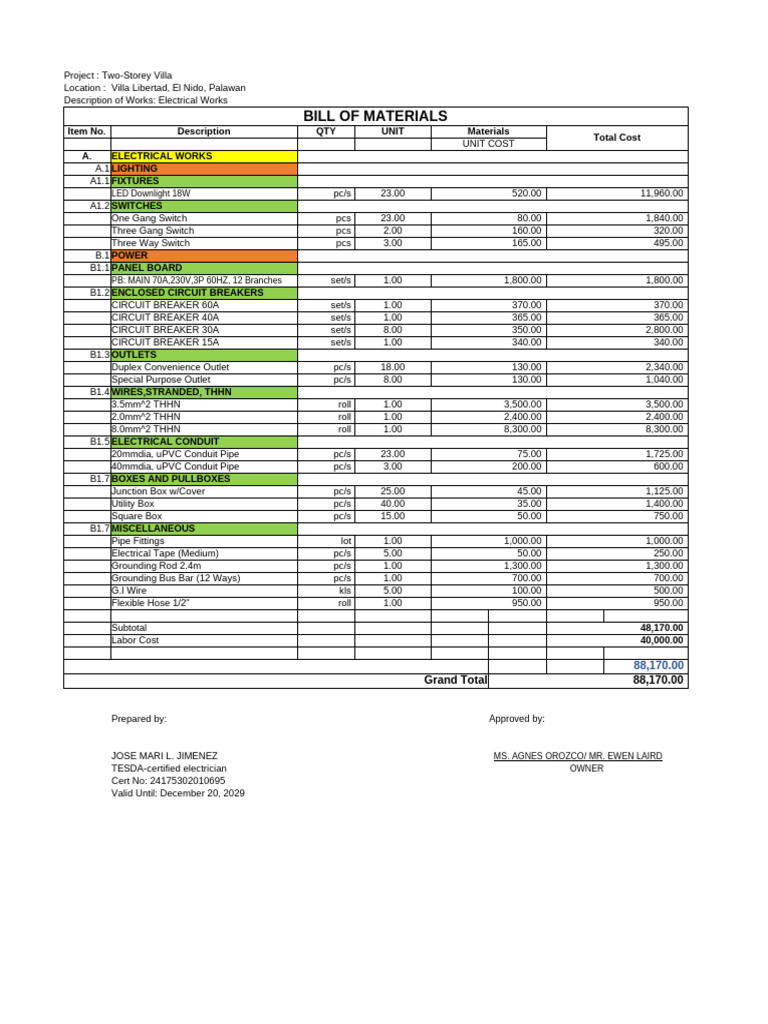 Electrical Works for Villa Project | PDF | Building Engineering | Equipment