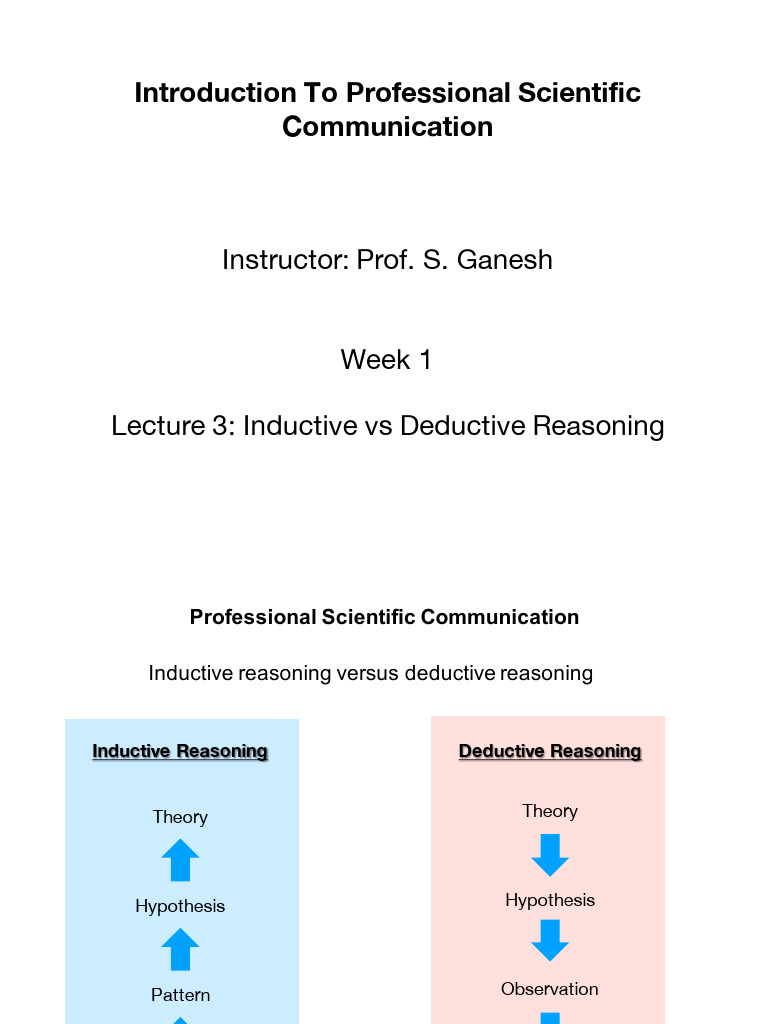 Lecture 3 - Inductive Vs Deductive Reasoning | PDF | Hypothesis | Theory