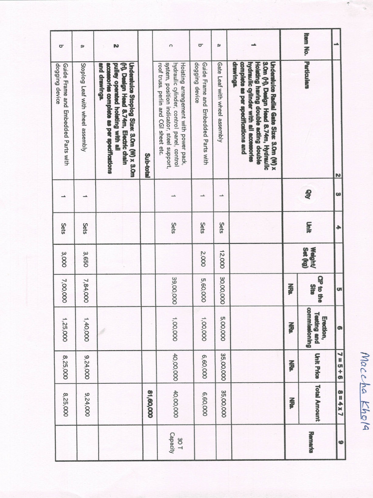 Maccha Khola HPP | PDF