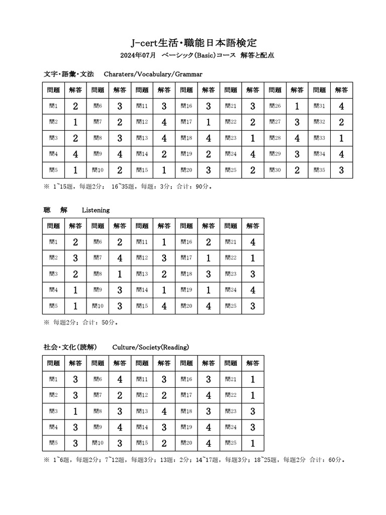 Đáp Án Jcert | PDF